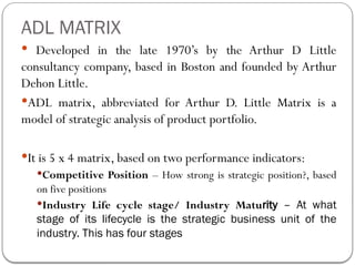 ADL MATRIX FINAL: Strategies tool for marketers | PPT