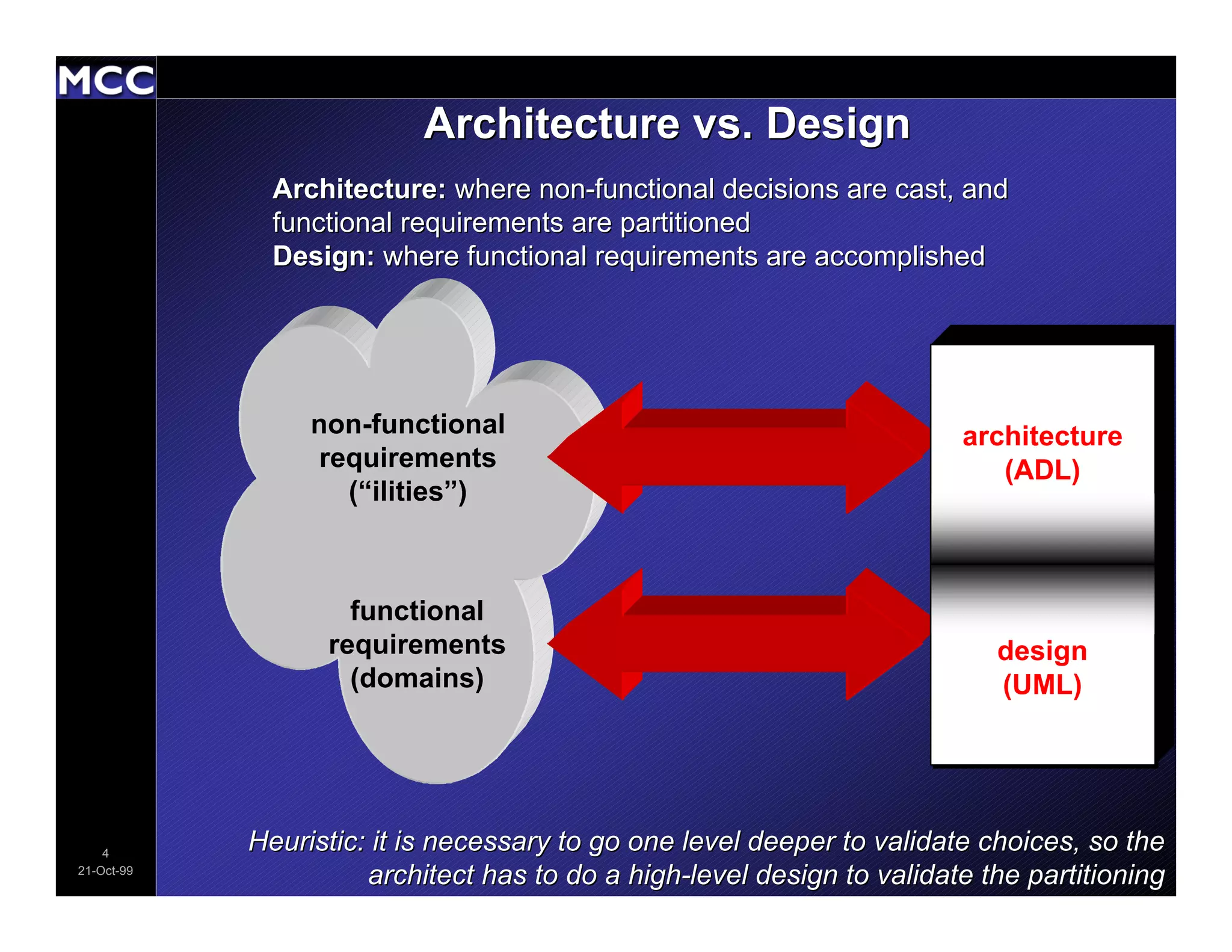 Architecture Description Languages: An Overview | PDF