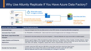 Streaming Real-time Data to Azure Data Lake Storage Gen 2 | PPT