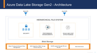Streaming Real-time Data to Azure Data Lake Storage Gen 2 | PPT