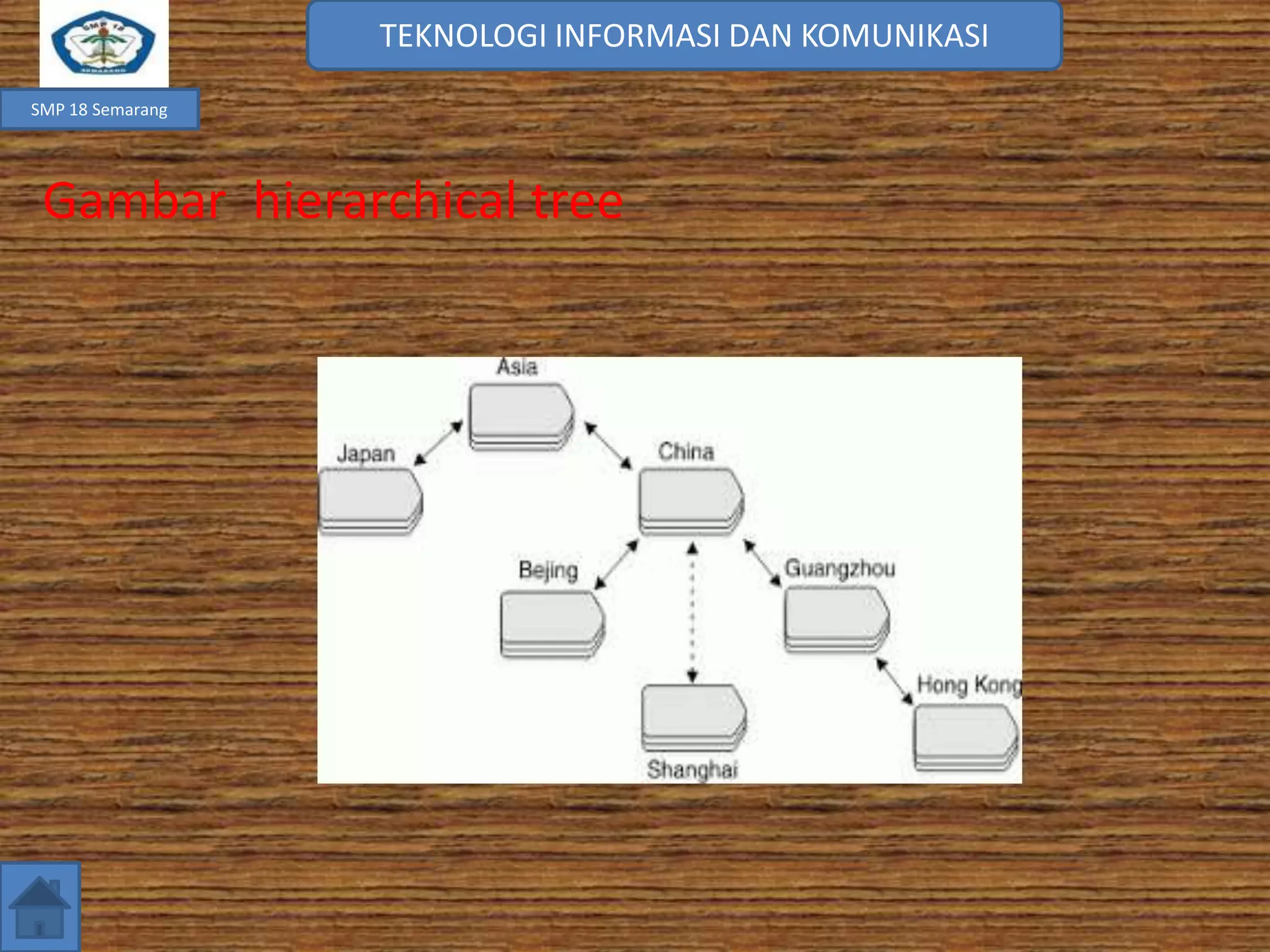 Power Point 3 | PPT
