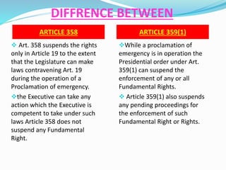 ADM Jabalpur V. Shivkant Shukla Case Presesntation | PPTX