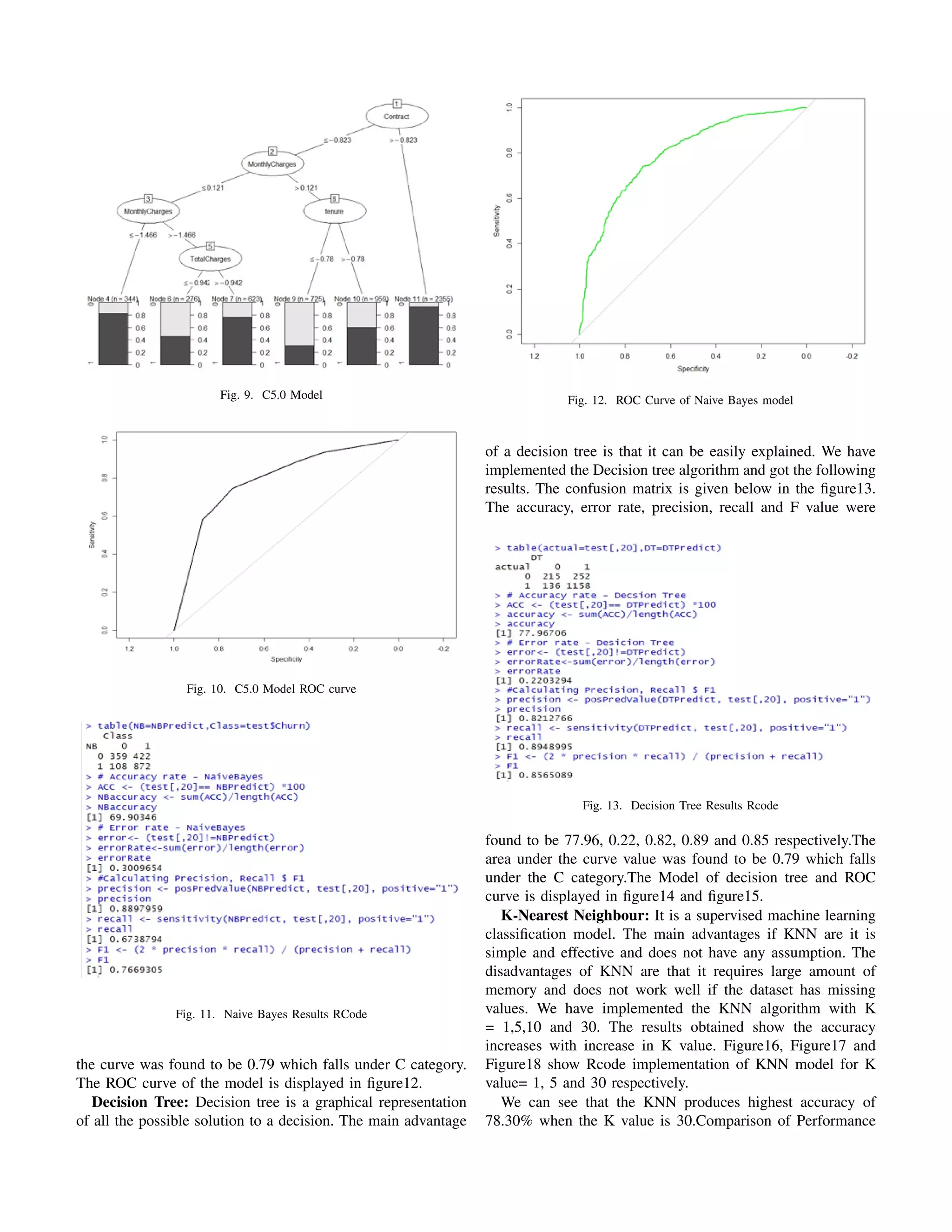 Customer churn classification using machine learning techniques | PDF