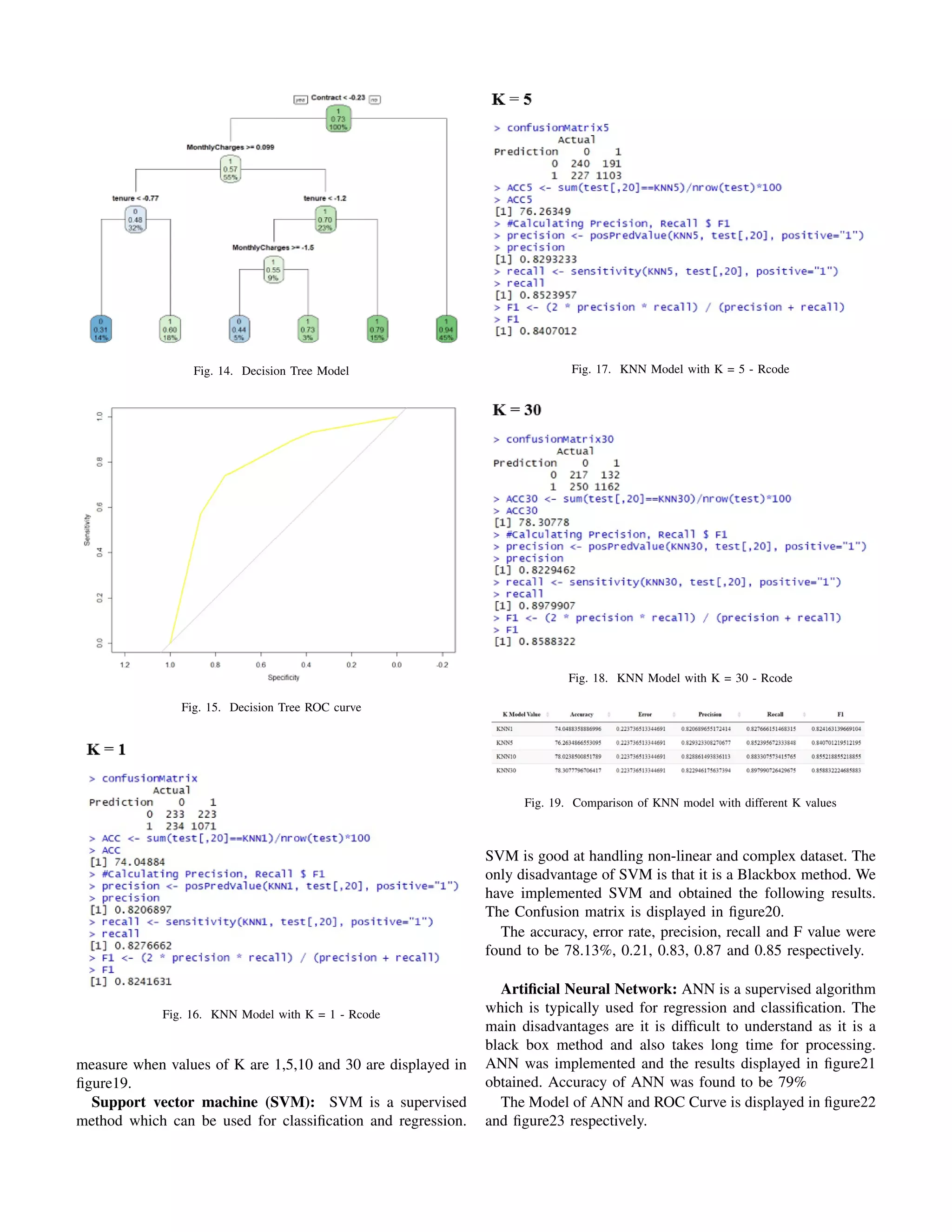Customer Churn Classification Using Machine Learning Techniques Pdf