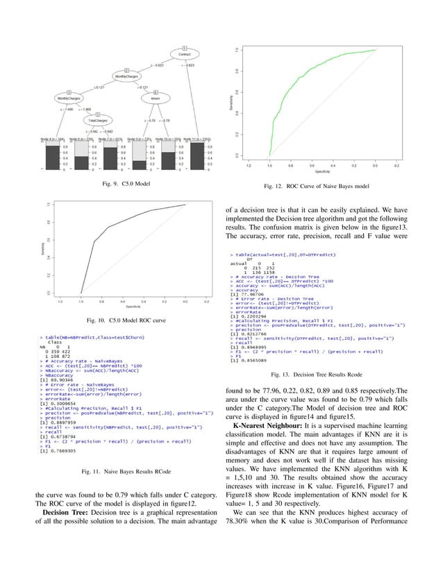 Customer Churn Classification Using Machine Learning Techniques Pdf