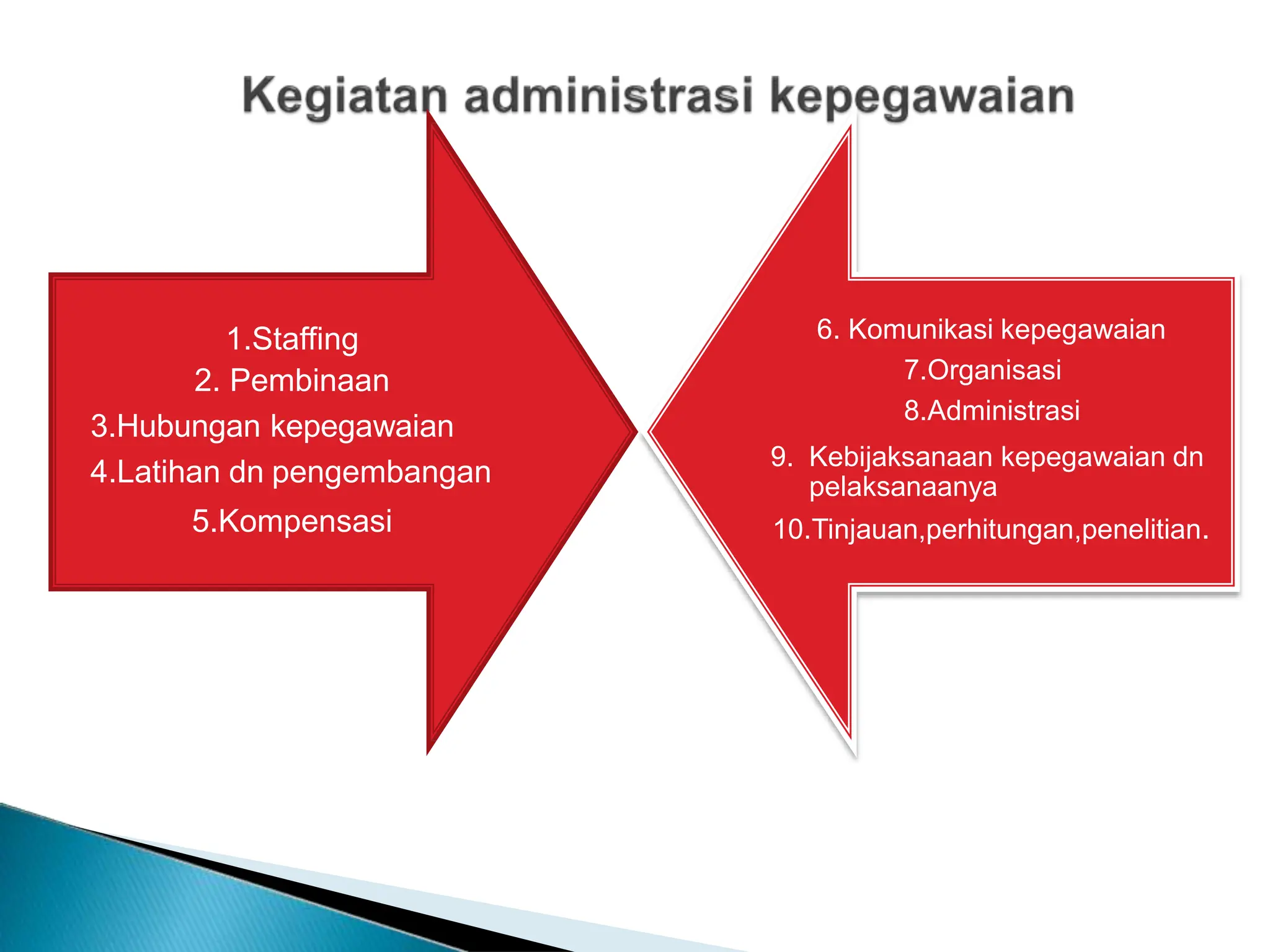 MATERI ADMINISTRASI KEPEGAWAIAN REPUBLUK INDONESIA.pptx