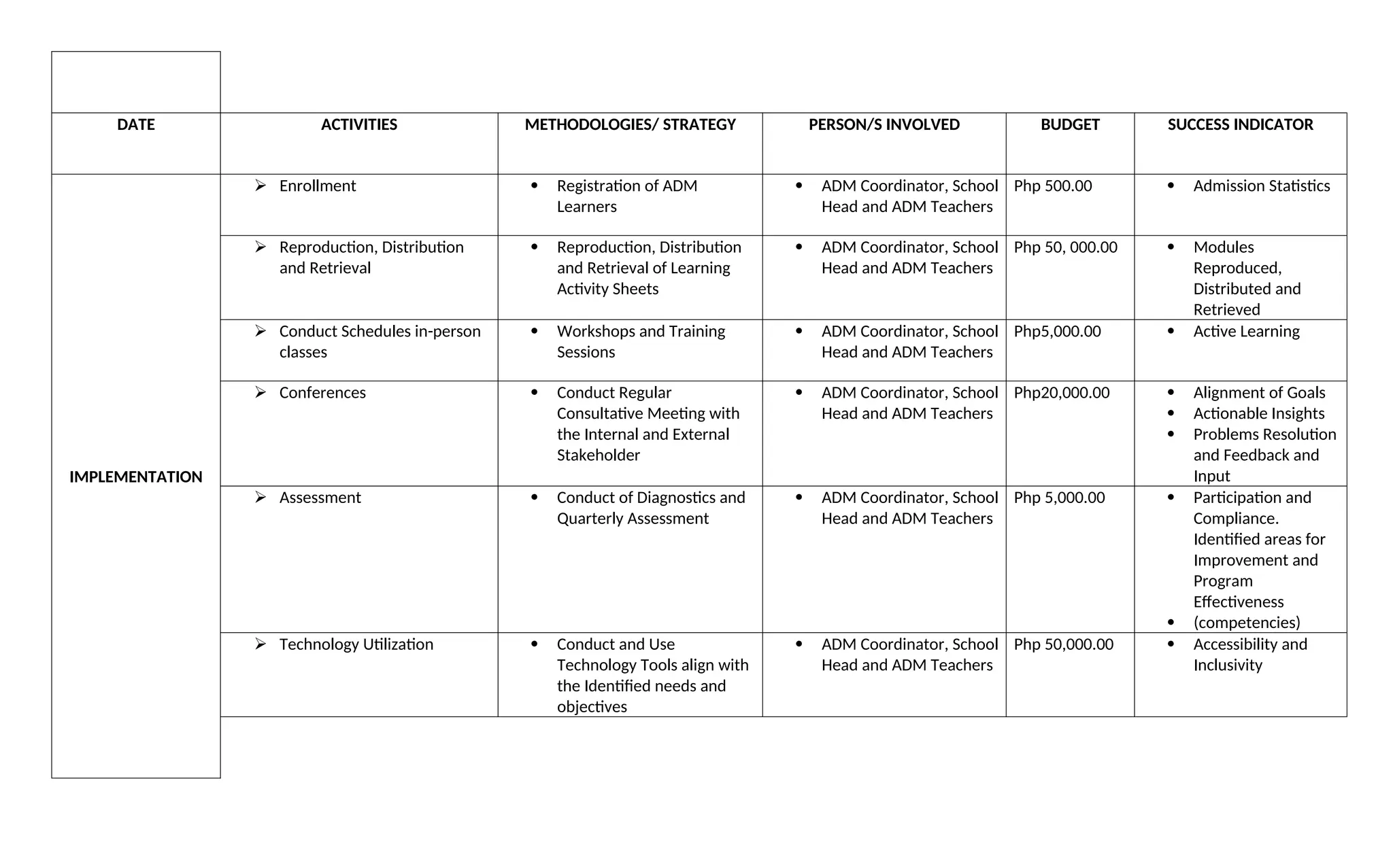 Alternative Delivery Modality -ACTION-PLAN.docx