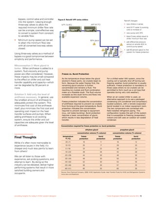 Adm apn051-en | PDF