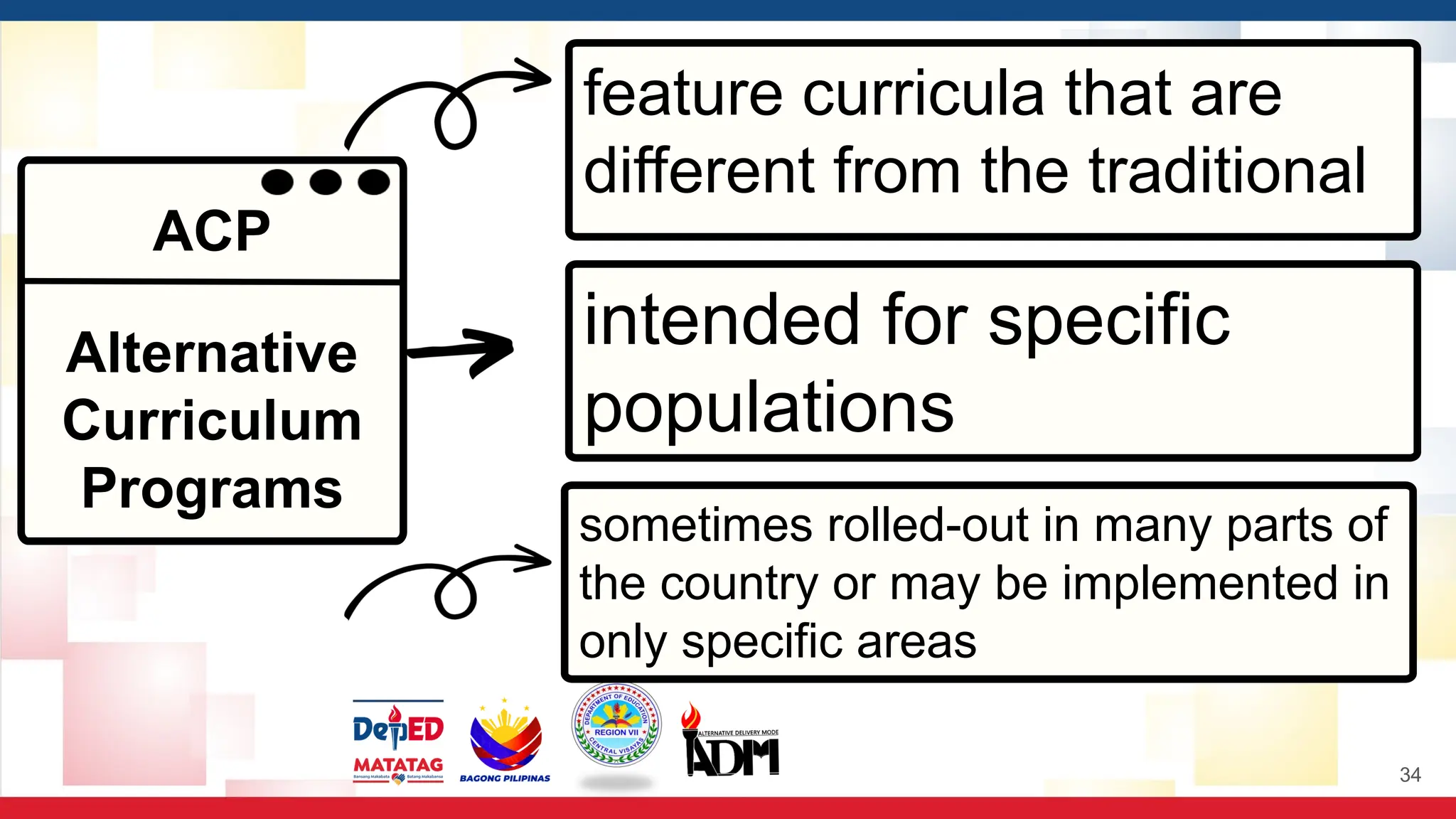 Alternative Delivery Mode in Education in Emergency | PPTX
