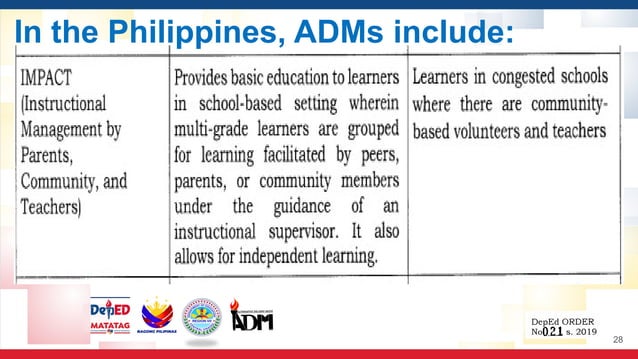 Alternative Delivery Mode in Education in Emergency | PPTX