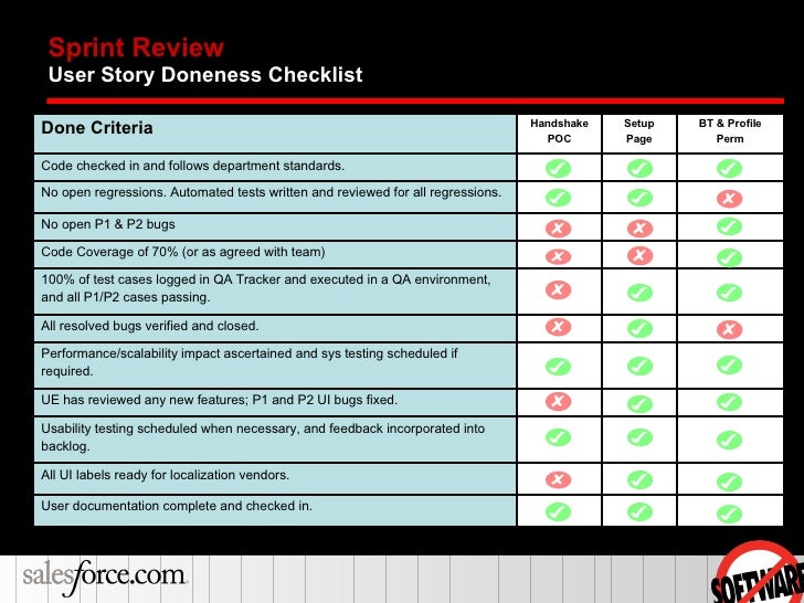 Agile Definition Of Done Checklist For User Story Sprint