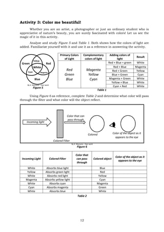 ADM-Physical Science Q2 Module 4.pdf