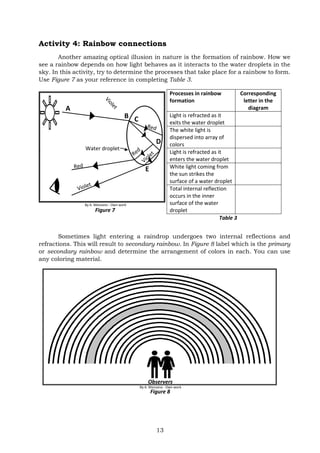 ADM-Physical Science Q2 Module 4.pdf