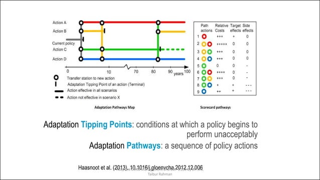 Adaptive Delta Management Approach and Bangladesh Delta Plan 2100 | PPT