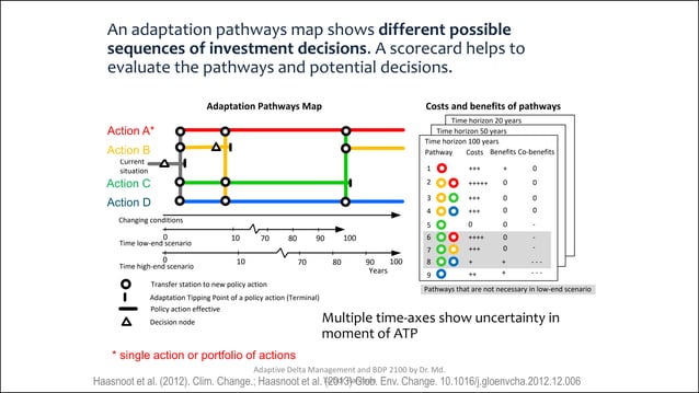 Adaptive Delta Management Approach and Bangladesh Delta Plan 2100 | PPT