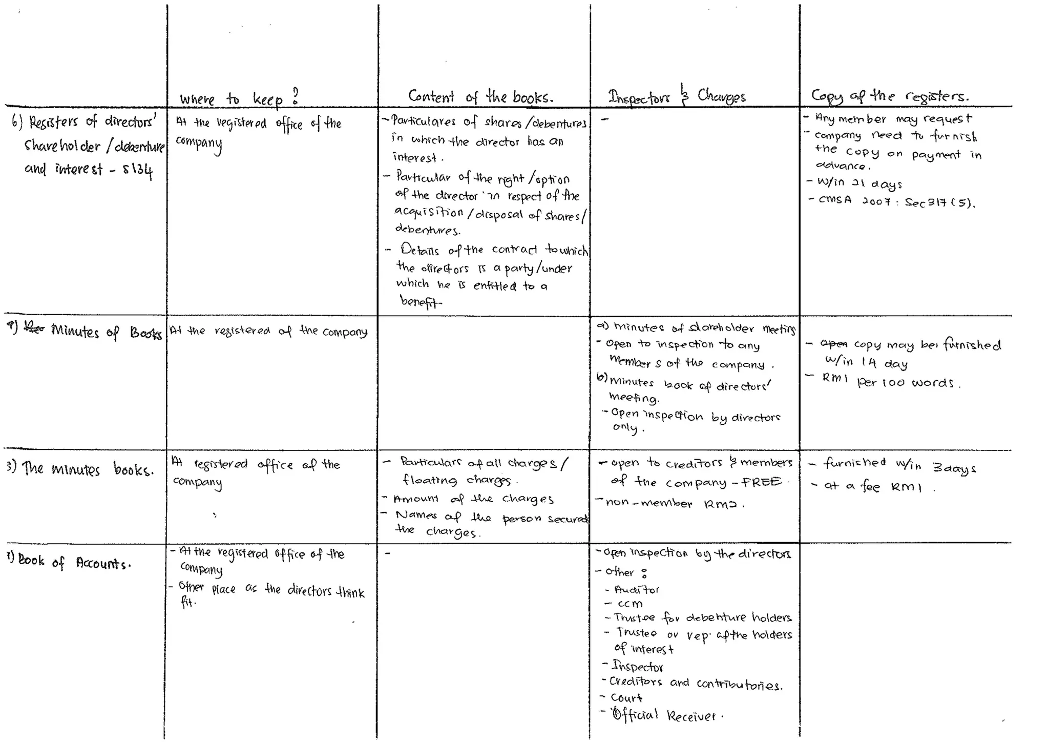 Adm 609 - Statutory books | PPT