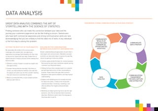 Business success through data driven insights | PDF