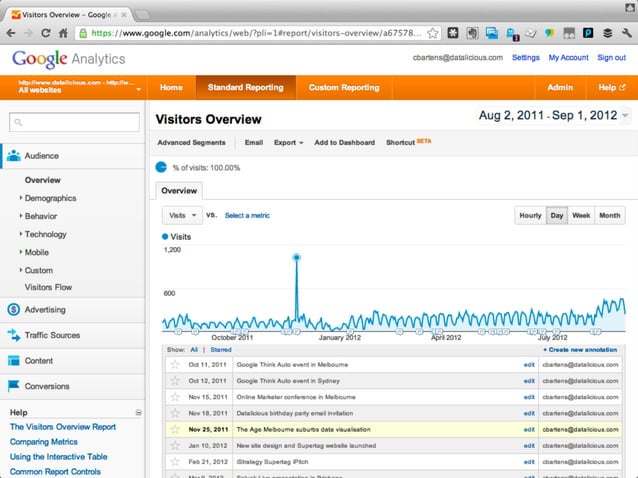 ADMA Digital Analytics Course | PPT