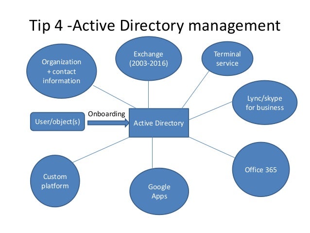 7 tips to simplify Active Directory Management