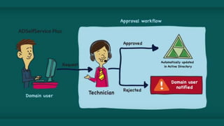 Ensuring security and consistency of users' self-service actions in ...