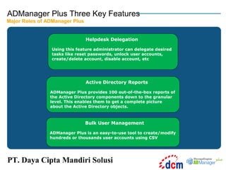 Ad manager plus Presentation | PPT