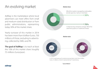 AdMap deck | PDF | Advertising Industry | Industries