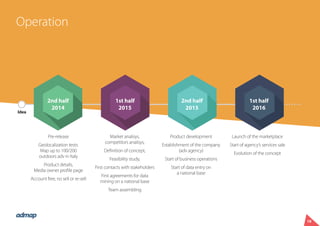 AdMap deck | PDF | Advertising Industry | Industries