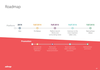 AdMap deck | PDF | Advertising Industry | Industries