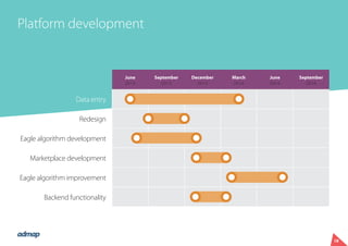 AdMap deck | PDF | Advertising Industry | Industries