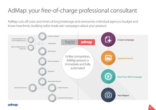 AdMap deck | PDF | Advertising Industry | Industries