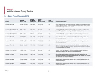 US High Performance Components Brochure | PDF