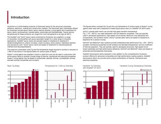 US High Performance Components Brochure | PDF