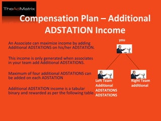 Admatrix | PPT | Government Support and Welfare | Financial Assistance