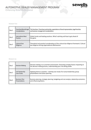 Automotive Dealer Management Program | PDF