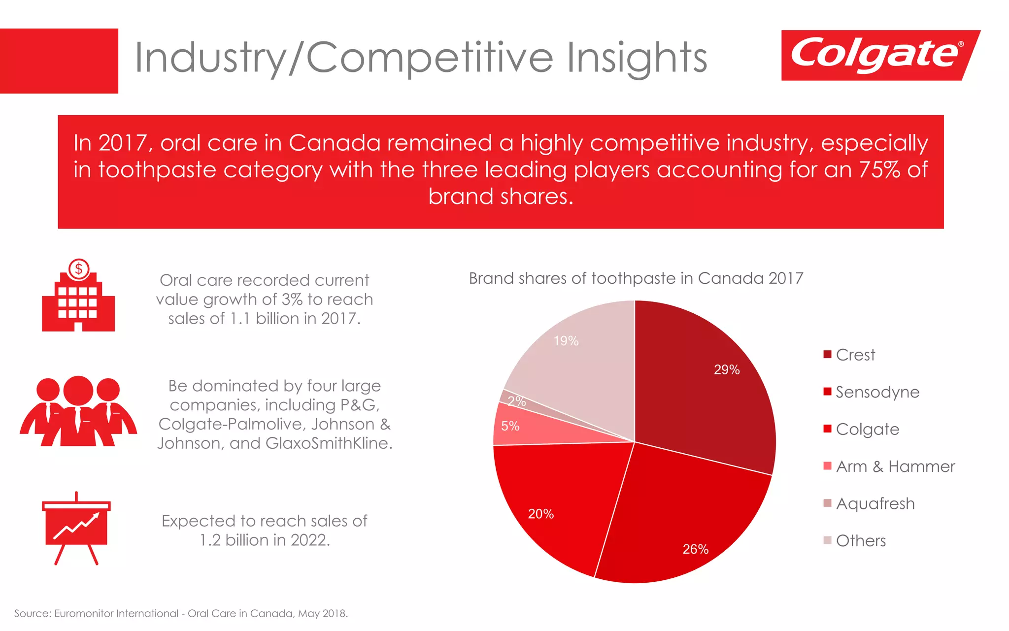 Media Planning - Colgate | PPT