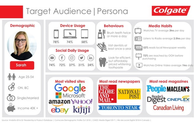 Media Planning - Colgate | PPT