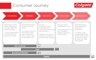 Media Planning - Colgate | PPT
