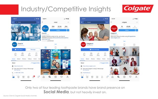 Media Planning - Colgate | PPT