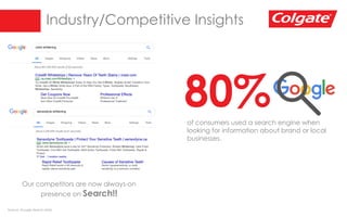 Media Planning - Colgate | PPT