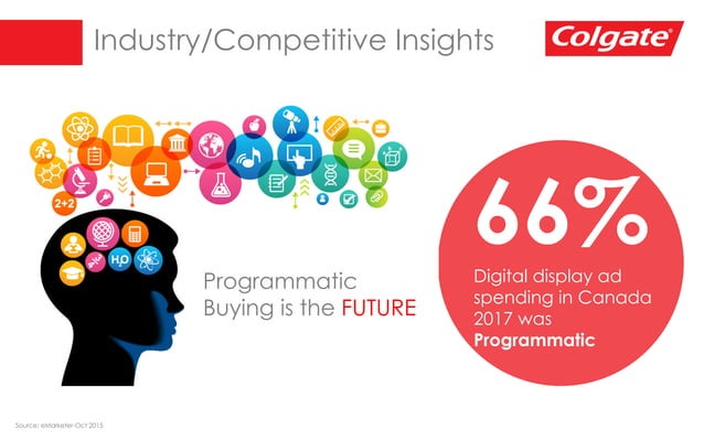 Media Planning - Colgate | PPT