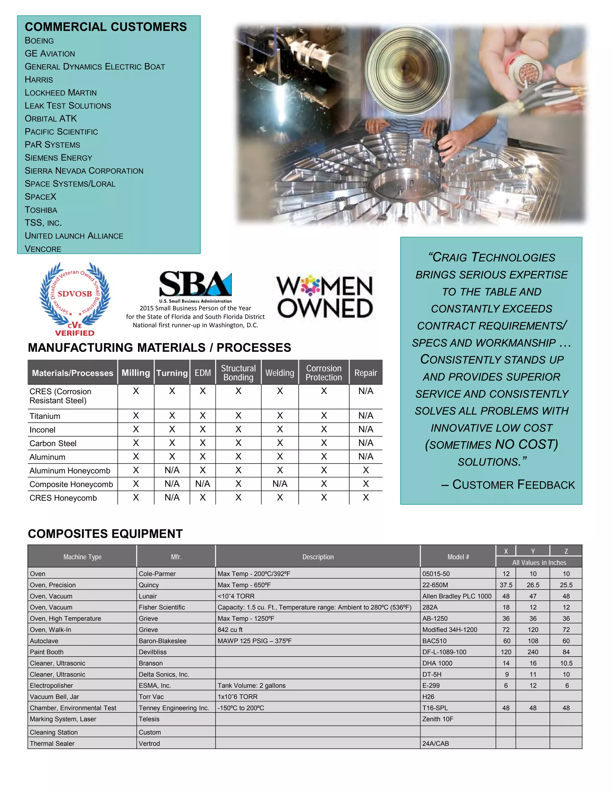 Craig Technologies Aerospace and Defense Manufacturing Center (ADMC) Spec Sheet | PPTX