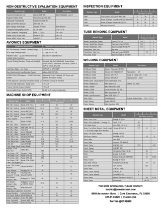 Craig Technologies Aerospace and Defense Manufacturing Center (ADMC ...