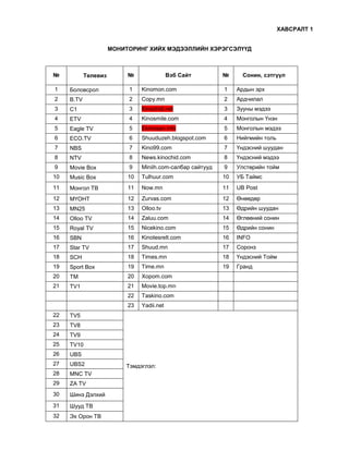 Adm contract last urgoo (1) | DOCX