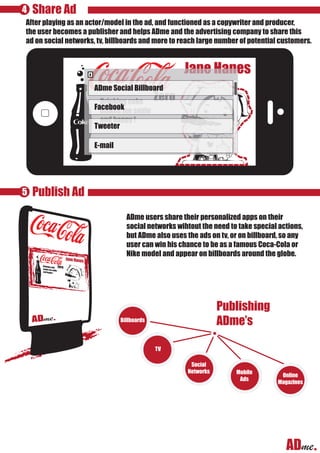 ADme - Product | PDF
