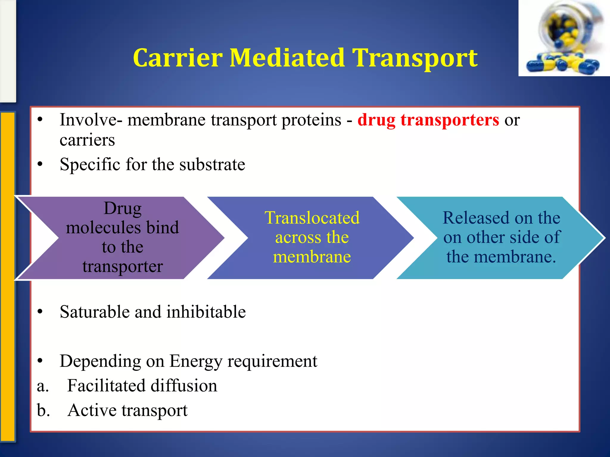 Pharmacokinetics - ADME | PPTX