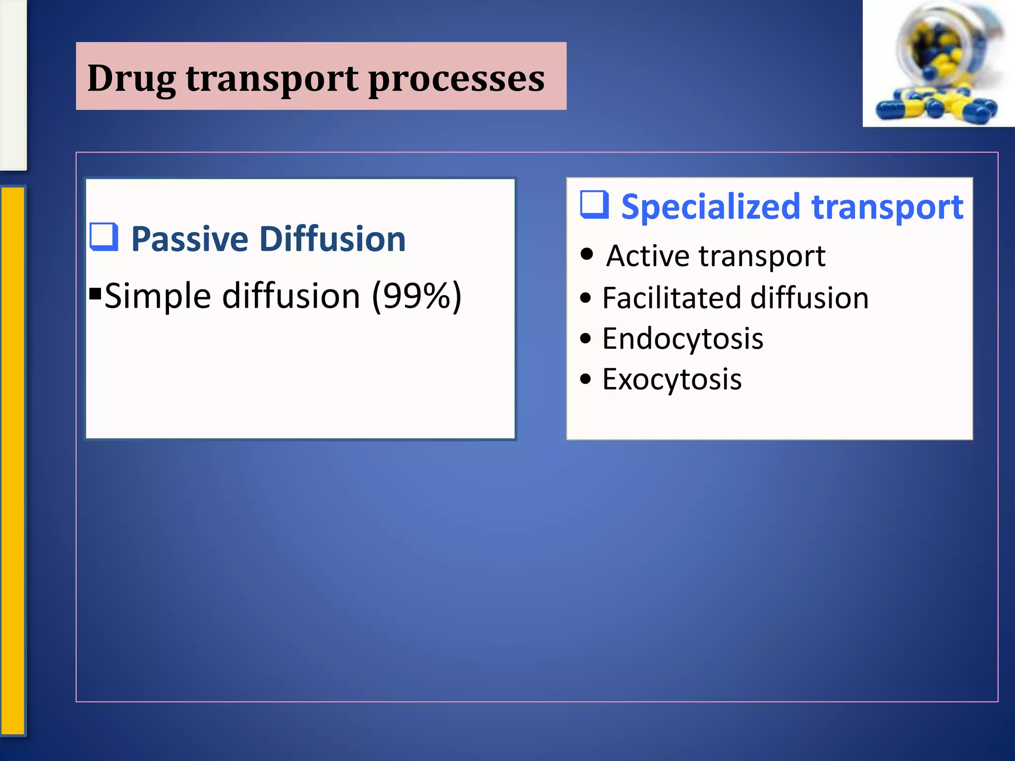 Pharmacokinetics - ADME | PPTX