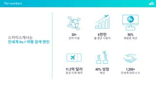 Ad Introduction to Skyscanner in Korea_digitalDigm | PPT