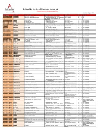 AdMedika provider-082014-indonesia (Partner) | PDF
