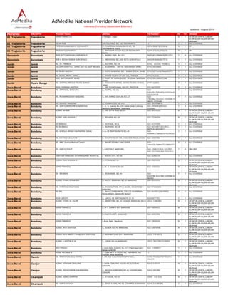AdMedika provider-082014-indonesia (Partner) | PDF