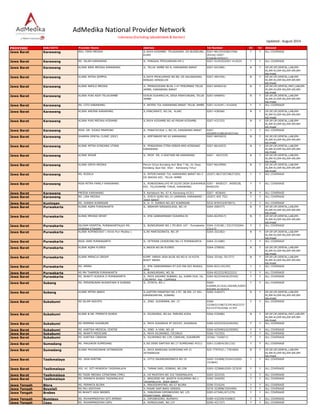 AdMedika provider-082014-indonesia (Partner) | PDF